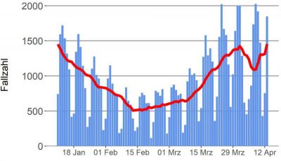 Der Frühling bringt noch keine Besserung | Verlag Dreisbach Online
